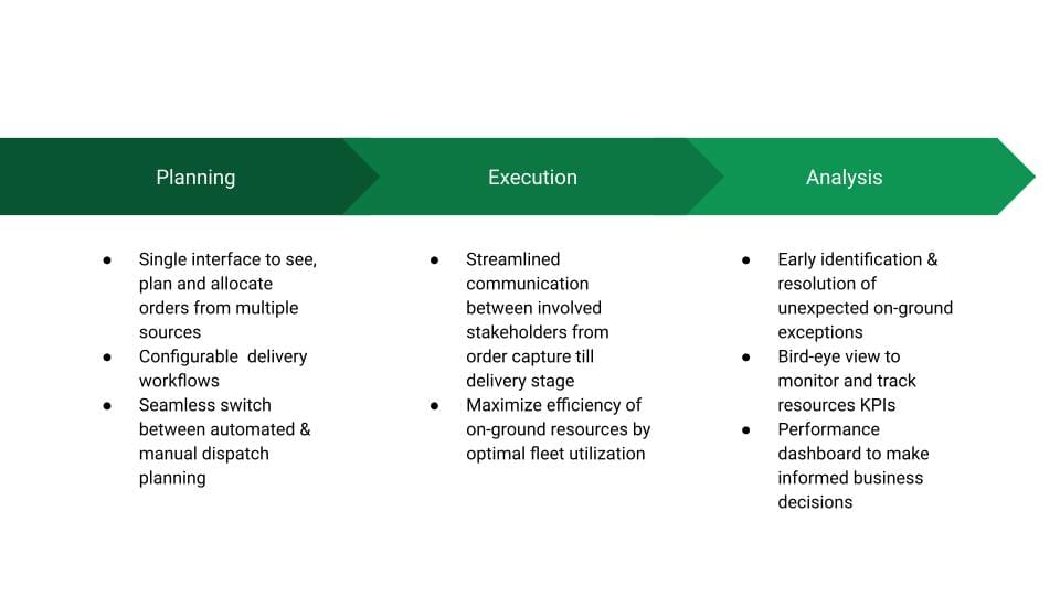 Dispatch Management Software Features An Ultimate Guide